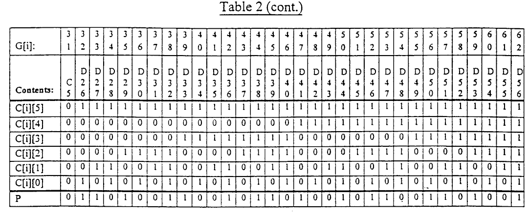 Hamming Code